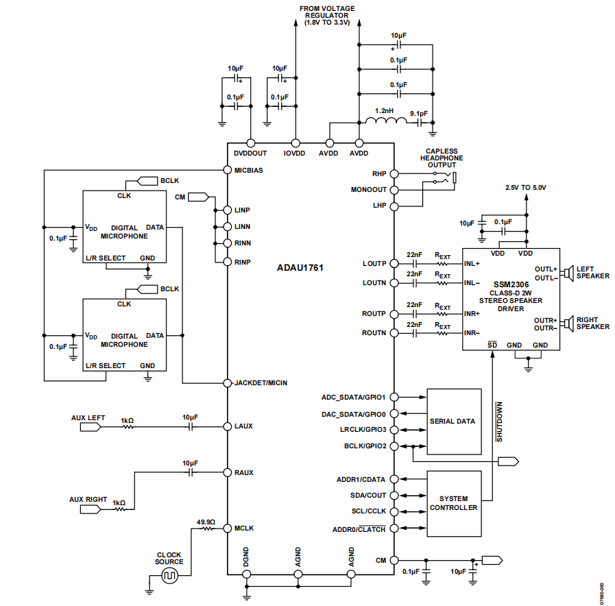 ADAU1761 SigmaDSP全方位音频处理评估板