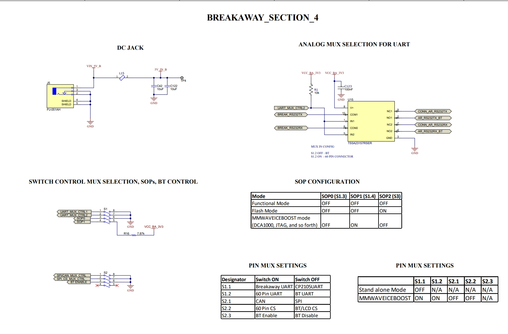 使用 76GHz 至 81GHz 封装天线 (AoP) 毫米波传感器的障碍物检测参考设计