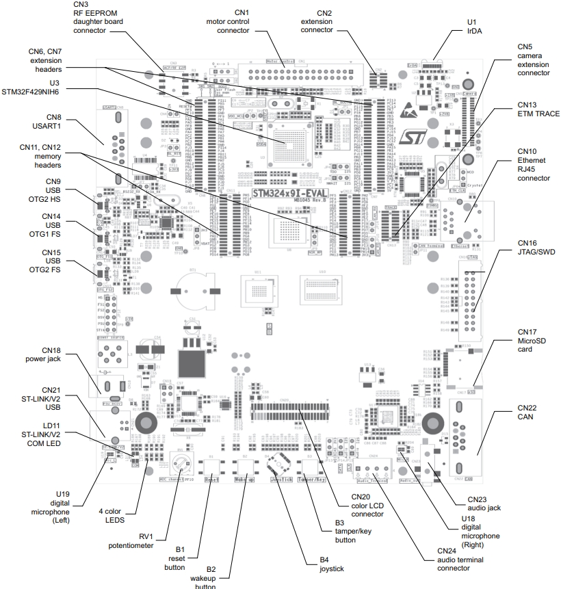 基于STM32F429微控制器的多功能开发评估板