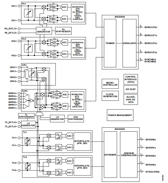 AD9371/AD9375射频收发器系统开发用户指南