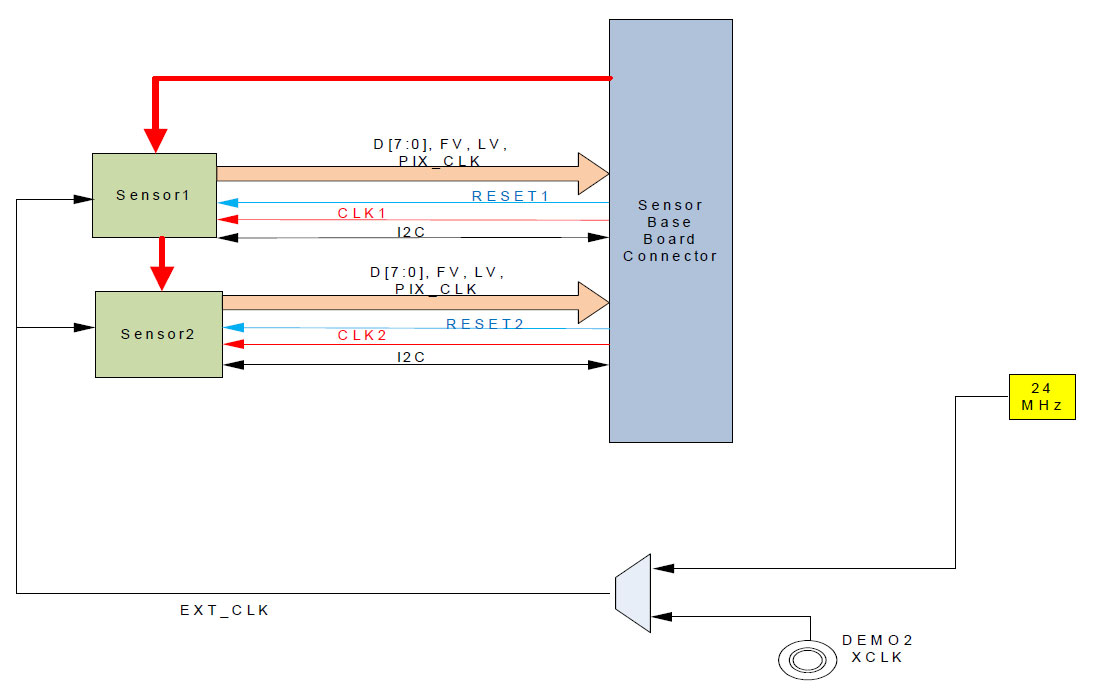 MT9M114 A-SOC1040 1.3MP 55pin CSP 双传感器头板