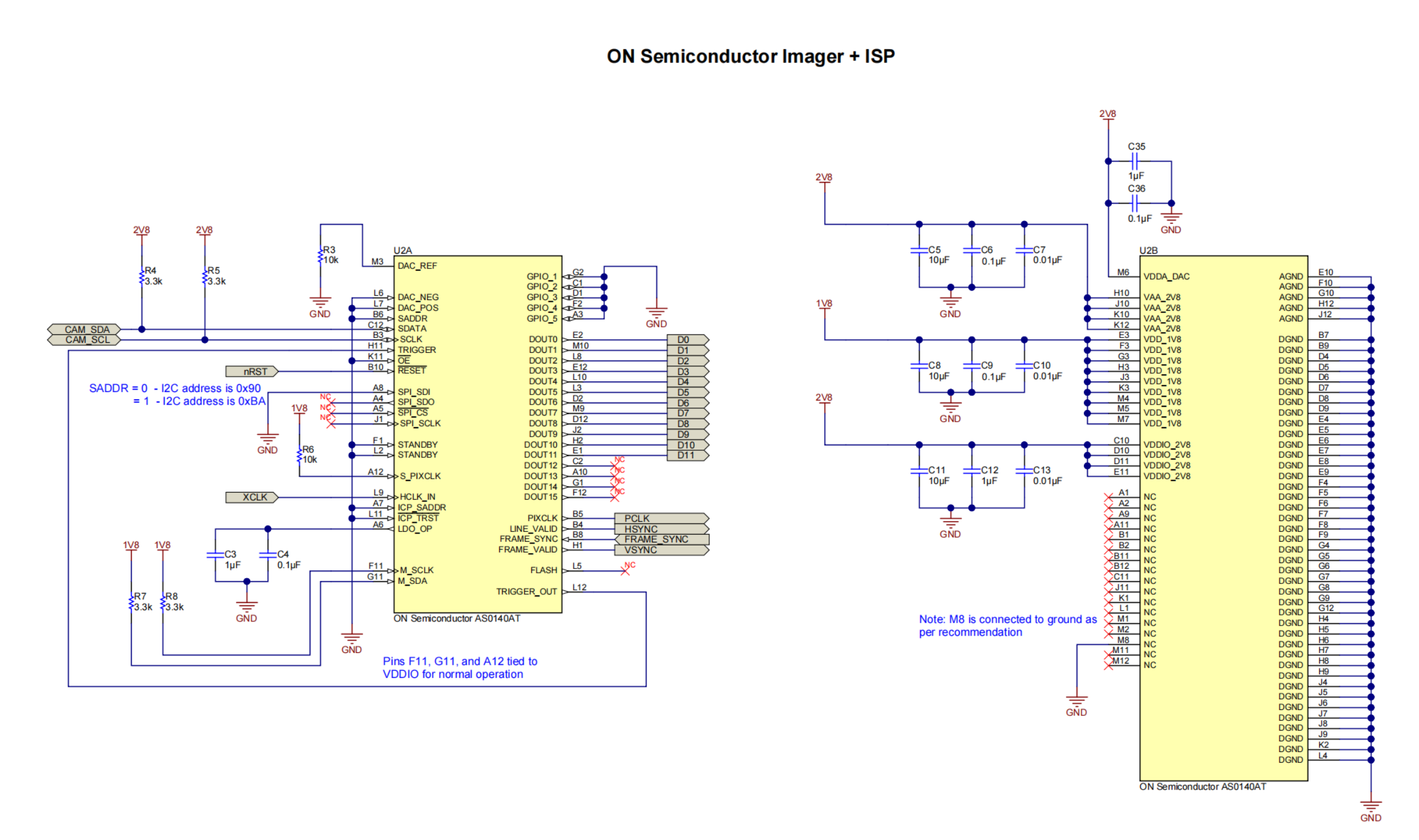采用 YUV422 输出、FPD-Link III 和同轴电缆供电技术的汽车类 100 万像素摄像头模块参考设计