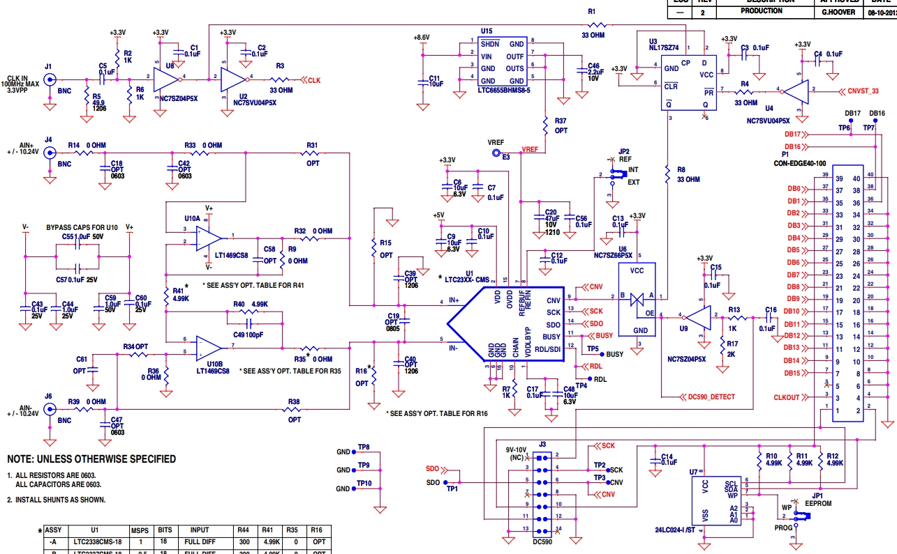 LTC2328-16演示板 | 具有真双极性+/-10V输入的16位、1Msps、单端SAR ADC。需要DC590或DC718