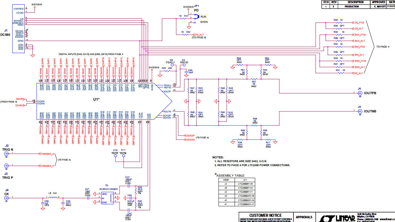 DC2085A - LTC2000/LTC2000A系列高速DAC评估板