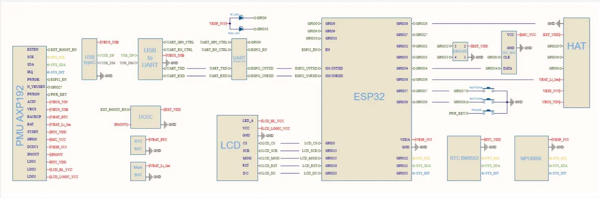 M5StickC ESP32-PICO Mini 物联网开发套件