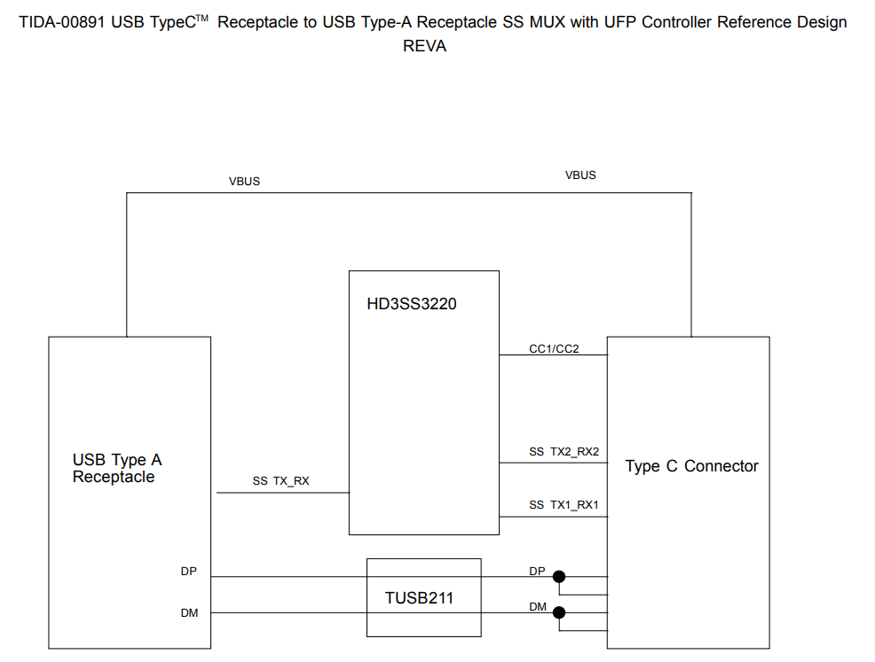 具有 UFP 控制器的 USB Type-C 插头转 USB Type-A 插座 SS（超高速）MUX 参考设计