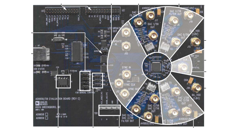AD9958多通道DDS频率合成器评估板
