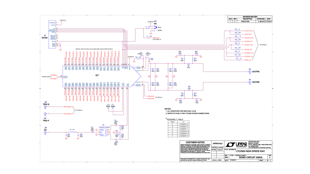 LTC2000系列高速DAC演示评估板
