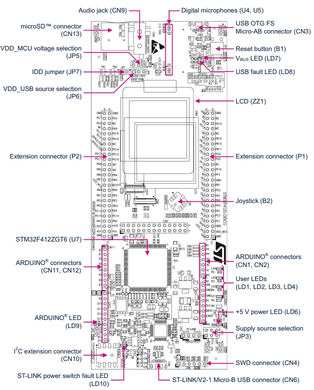 STM32F412 Discovery Kit，高性能MCU开发板带TFT LCD和多种接口