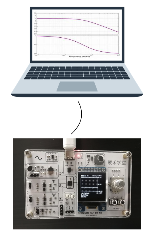 模拟电路的波特图