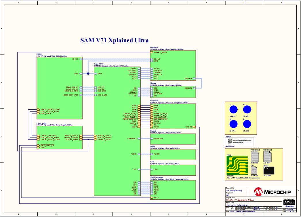 SAM V71 XPLAINED ULTRA 评估套件