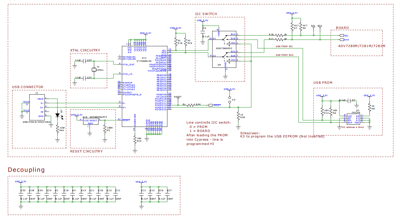 ADV7280A-M 视频解码器评估板
