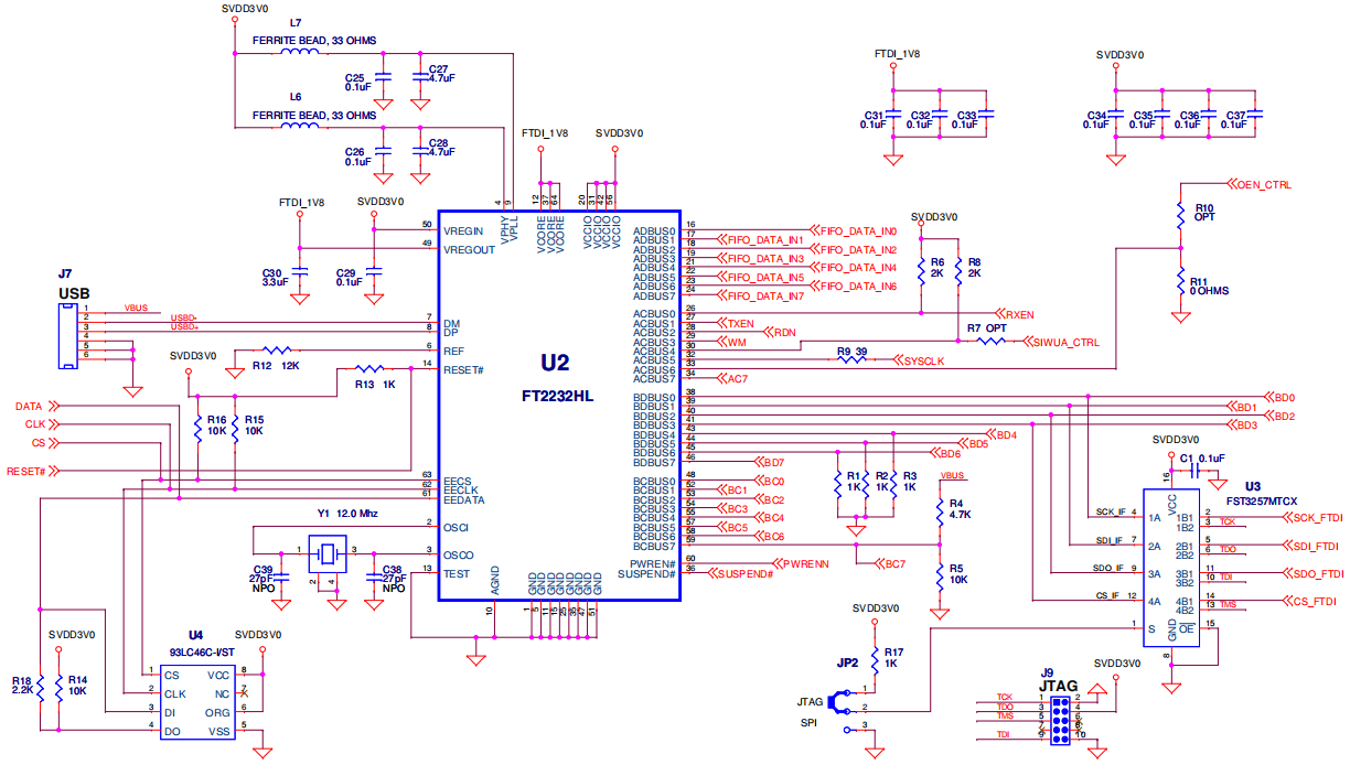 DC2085A - LTC2000/LTC2000A系列高速DAC评估板