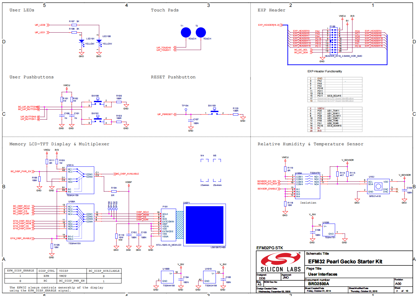 EFM32 Pearl Gecko PG1 入门套件