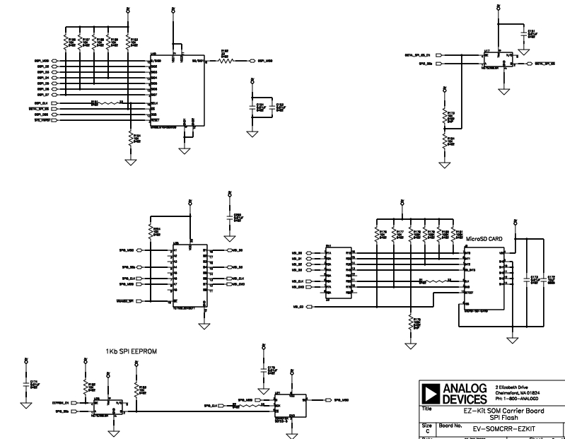 EV-SOMCRR-EZKIT - ADI SHARC+音频处理器评估载波板