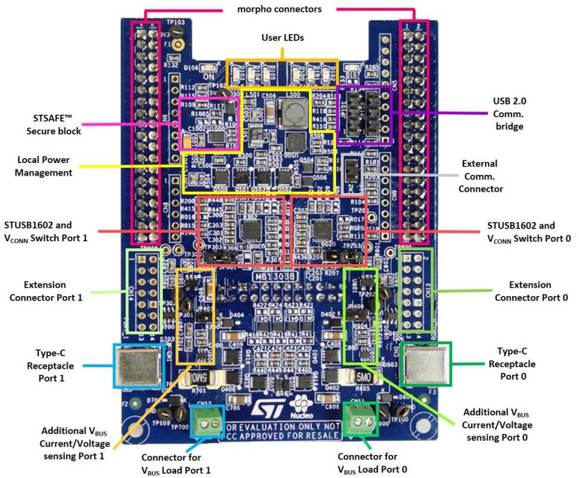 P-NUCLEO-USB002：基于USB Type-C™和Power Delivery双端口开发板