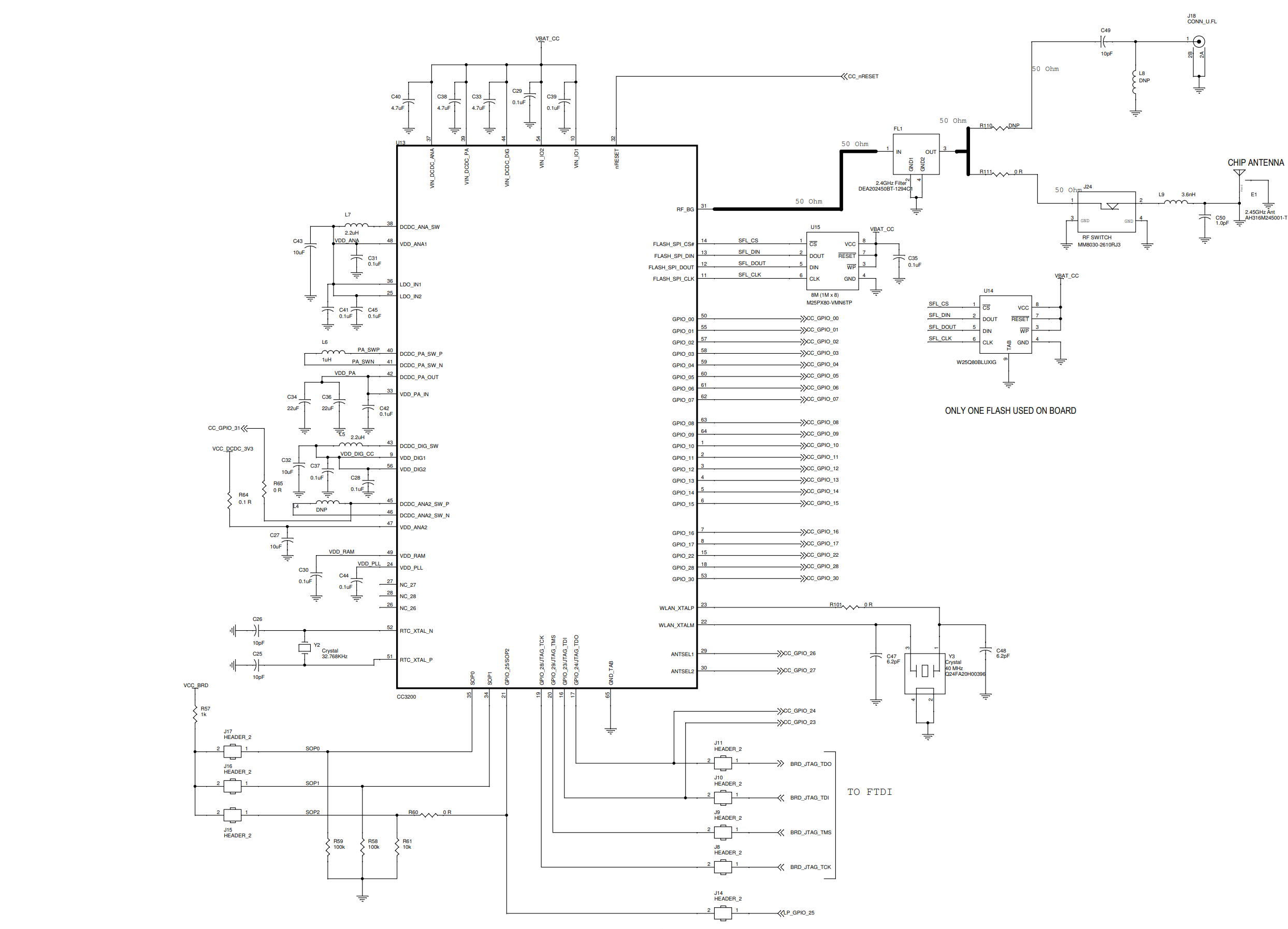 SimpleLink Wi-Fi 天线选择