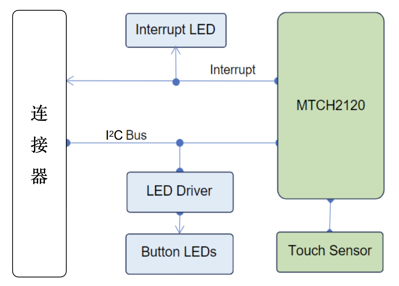 HMI（2） - 基于现有参考设计，设计一款独立的电容触摸输入、LED显示的输入输出板