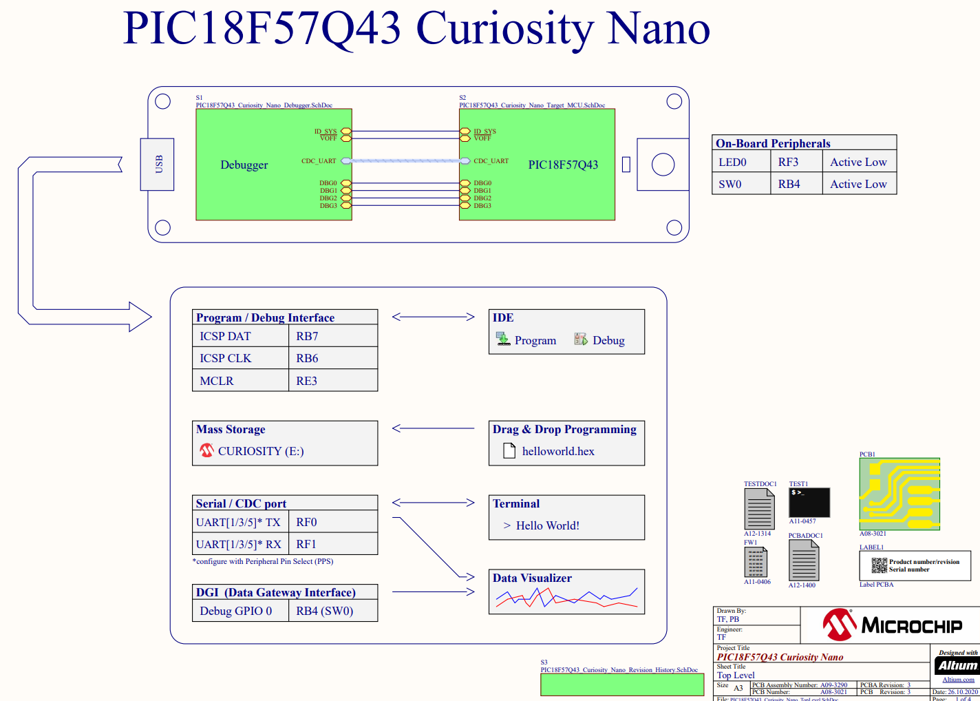 PIC18F57Q43 CURIOSITY NANO 评估套件